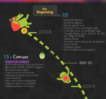 Android: How To Tell Your Jelly Bean From Your Gingerbread, Etc Etc ...